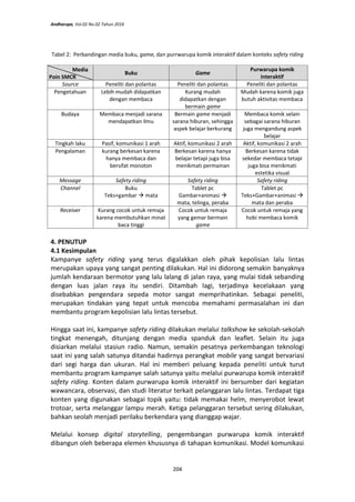 Purwarupa Komik Interaktif Safety Riding Berkonsep Digital Storytelling ...