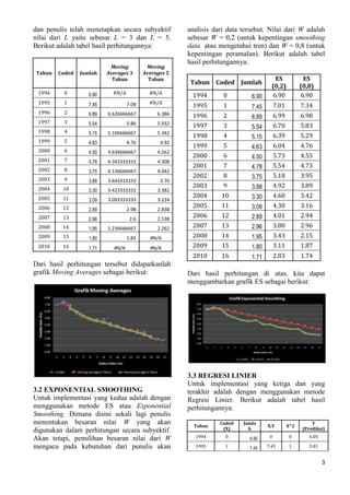 Jurnal laporan tugas kelopok data time series | DOCX