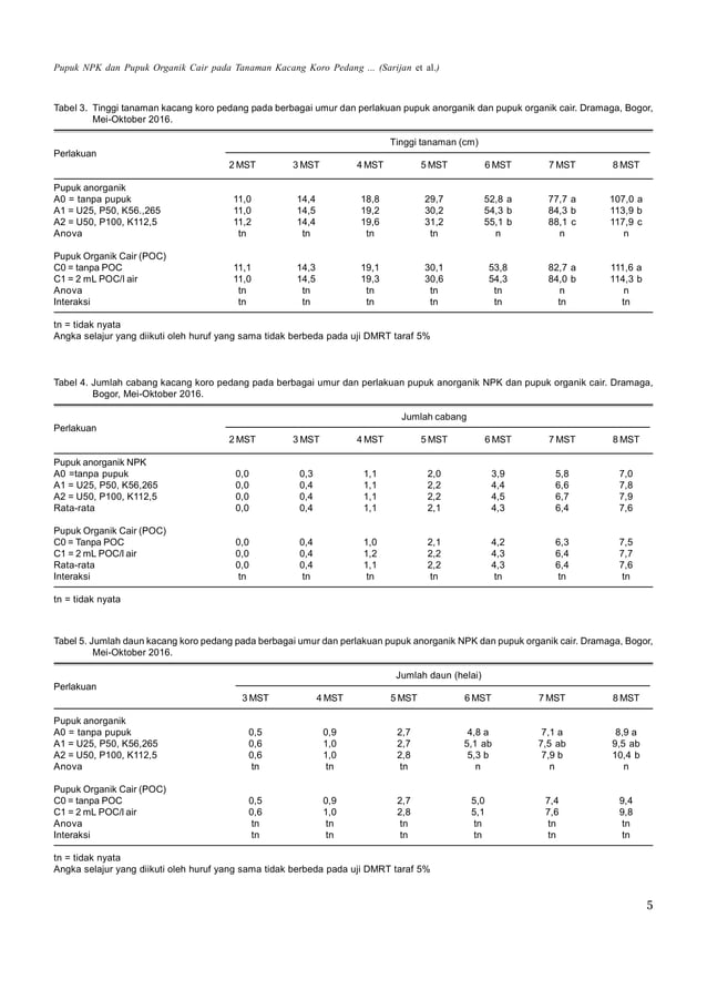 Jack Bean (Canavalia ensiformis L) | PDF