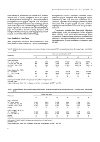 Jack Bean (Canavalia ensiformis L) | PDF