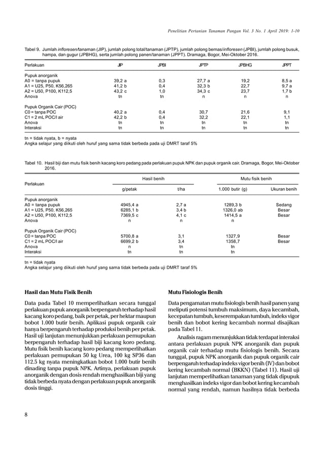 Jack Bean (Canavalia ensiformis L) | PDF