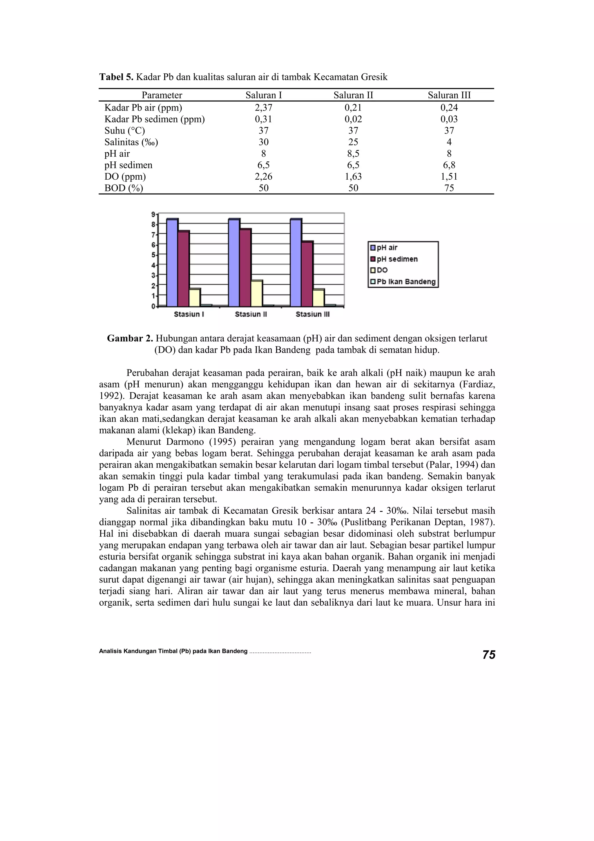 Jurnal logam berat | PDF