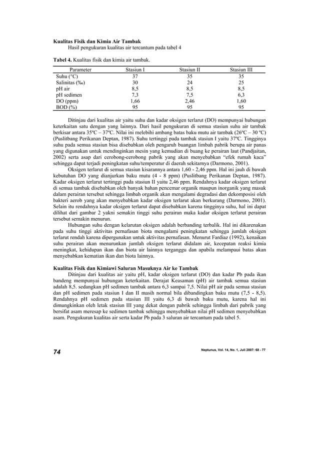 Jurnal logam berat | PDF