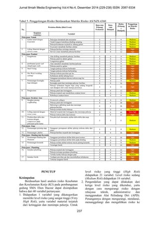 Jurnal Manajemen Risiko | PDF