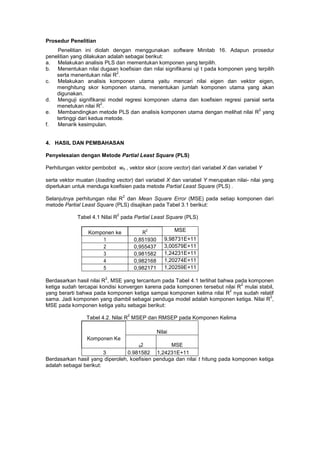 Perbandingan Metode Partial Least Square (PLS) dengan Regresi Komponen Utama untuk Mengatasi ...