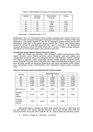 Perbandingan Metode Partial Least Square (PLS) dengan Regresi Komponen Utama untuk Mengatasi ...