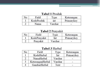 Sistem Informasi Pengenalan Obat Berbasis Mobile Dengan Teknologi Cross ...