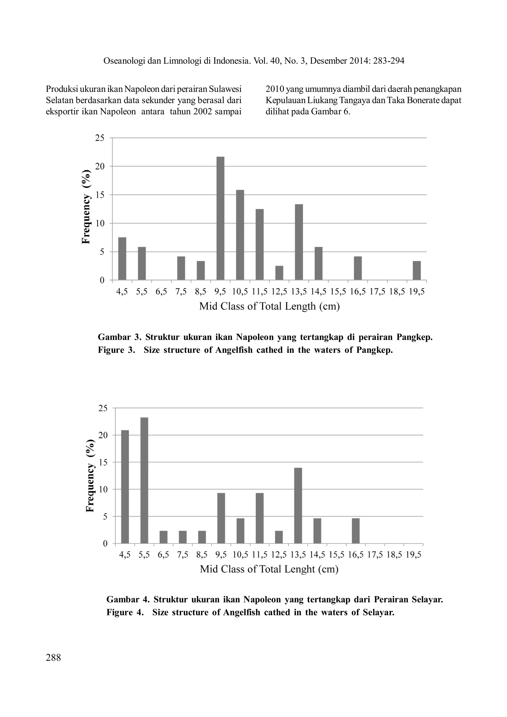 STRUKTUR UKURAN, PERTUMBUHAN DAN RASIO SEKSUAL IKAN HIAS NAPOLEON ...