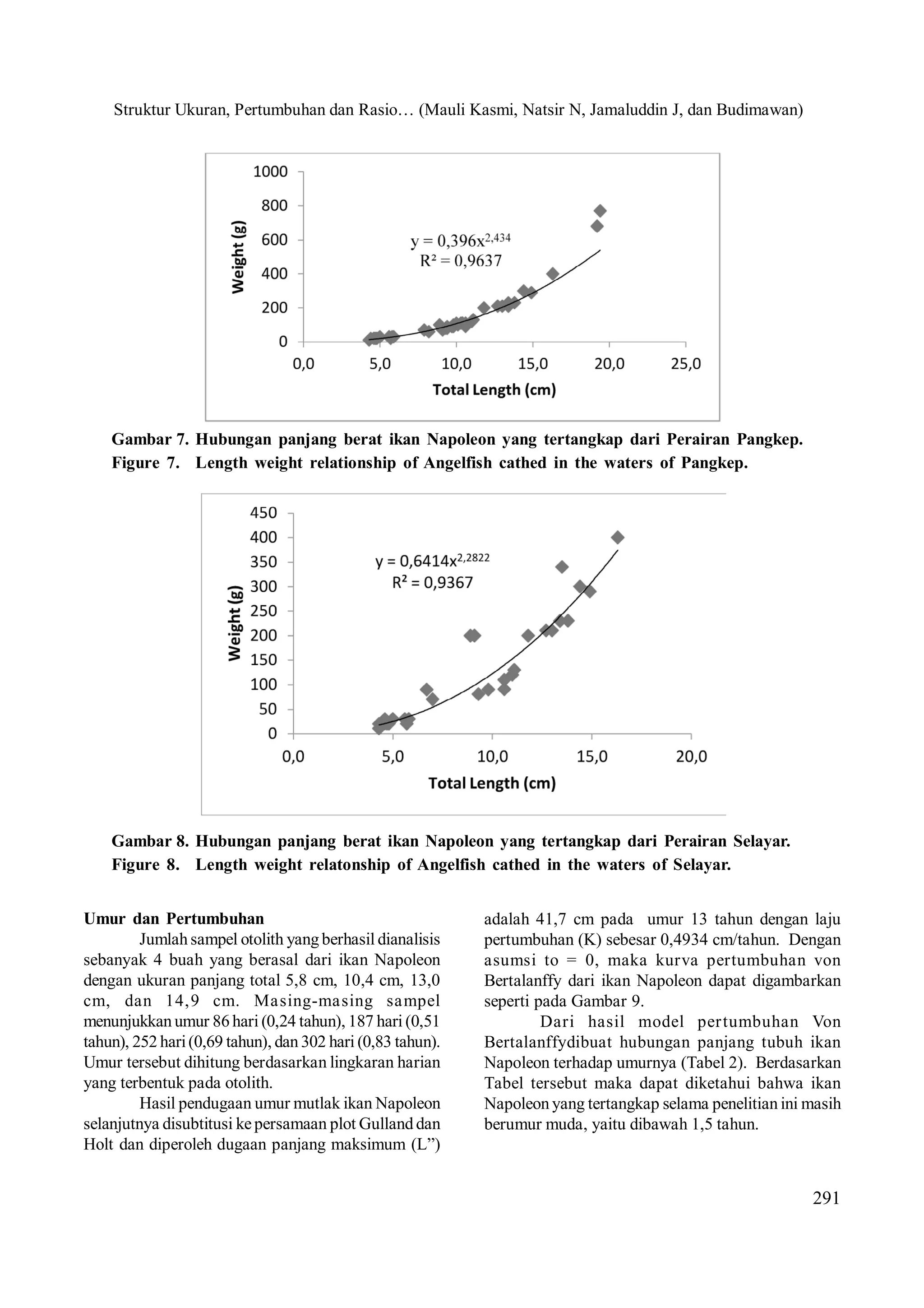 STRUKTUR UKURAN, PERTUMBUHAN DAN RASIO SEKSUAL IKAN HIAS NAPOLEON ...