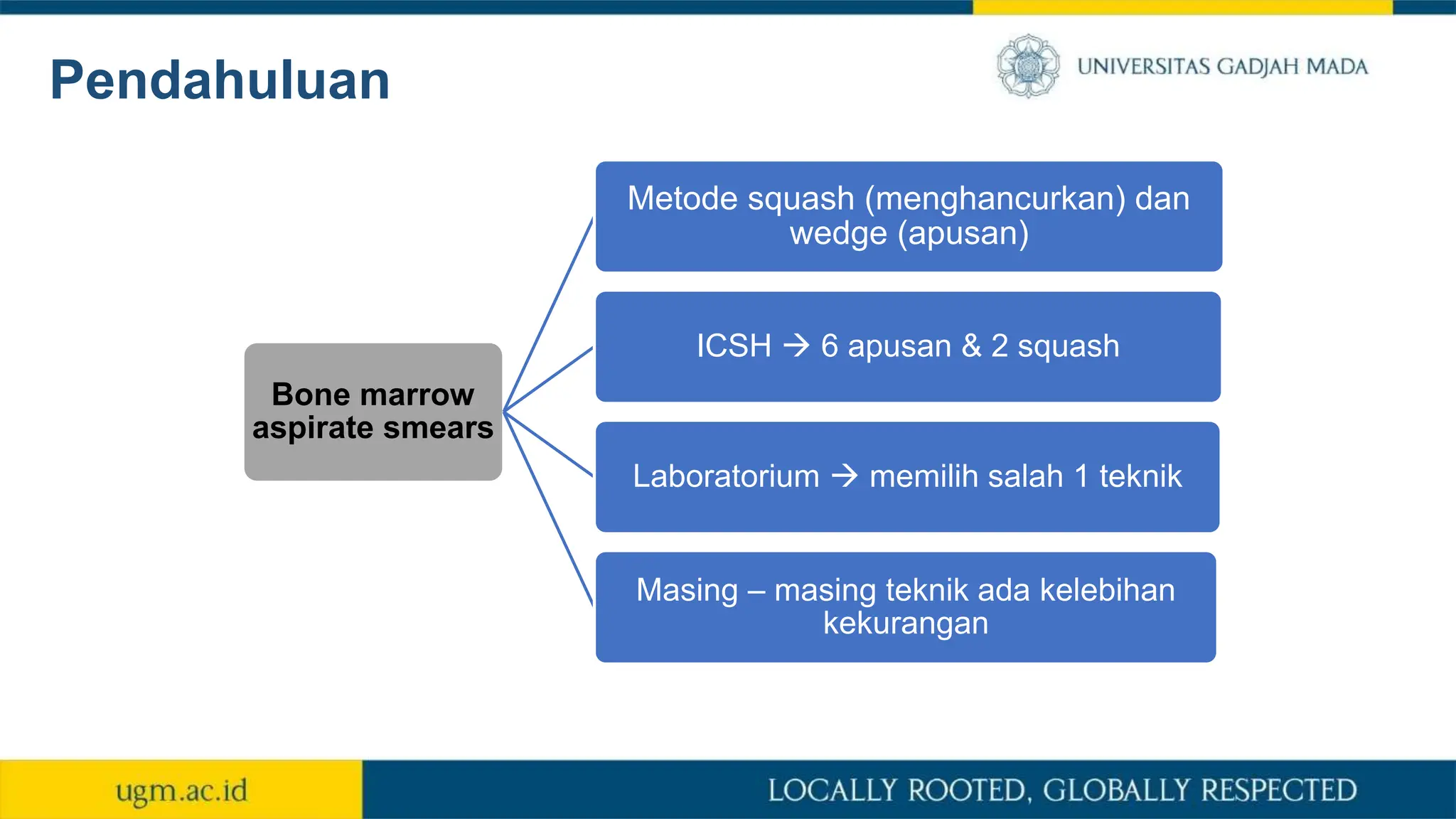Jurnal Teknik Bone Marrow Aspiration Smears.pptx