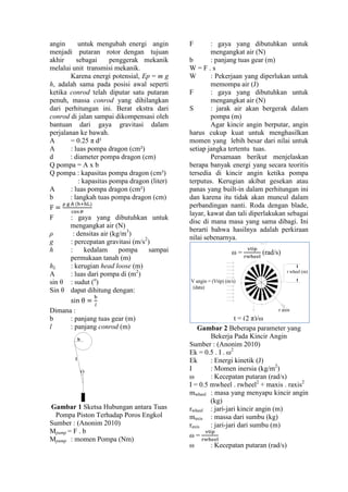 pompa air tenaga angin | PDF