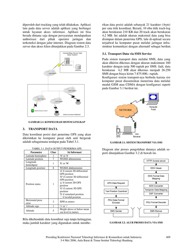 [Jurnal] pemanfaatan gps untuk pemetaan dengan koordinasi 3 g | PDF