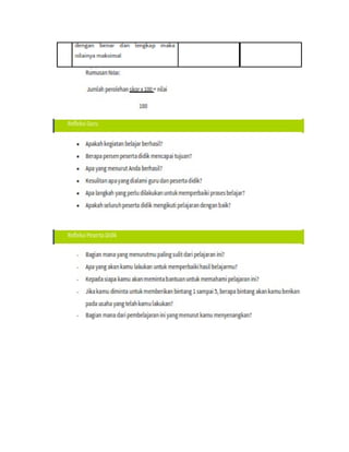 Jurnal Pembelajaran - Modul 1 - Kamilah, S.Pd.docx.docx