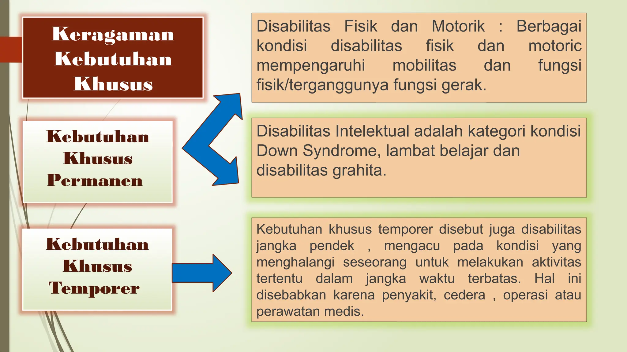 JURNAL PEMBELAJARANKU Anak Berkebutuhan Khusus.pptx