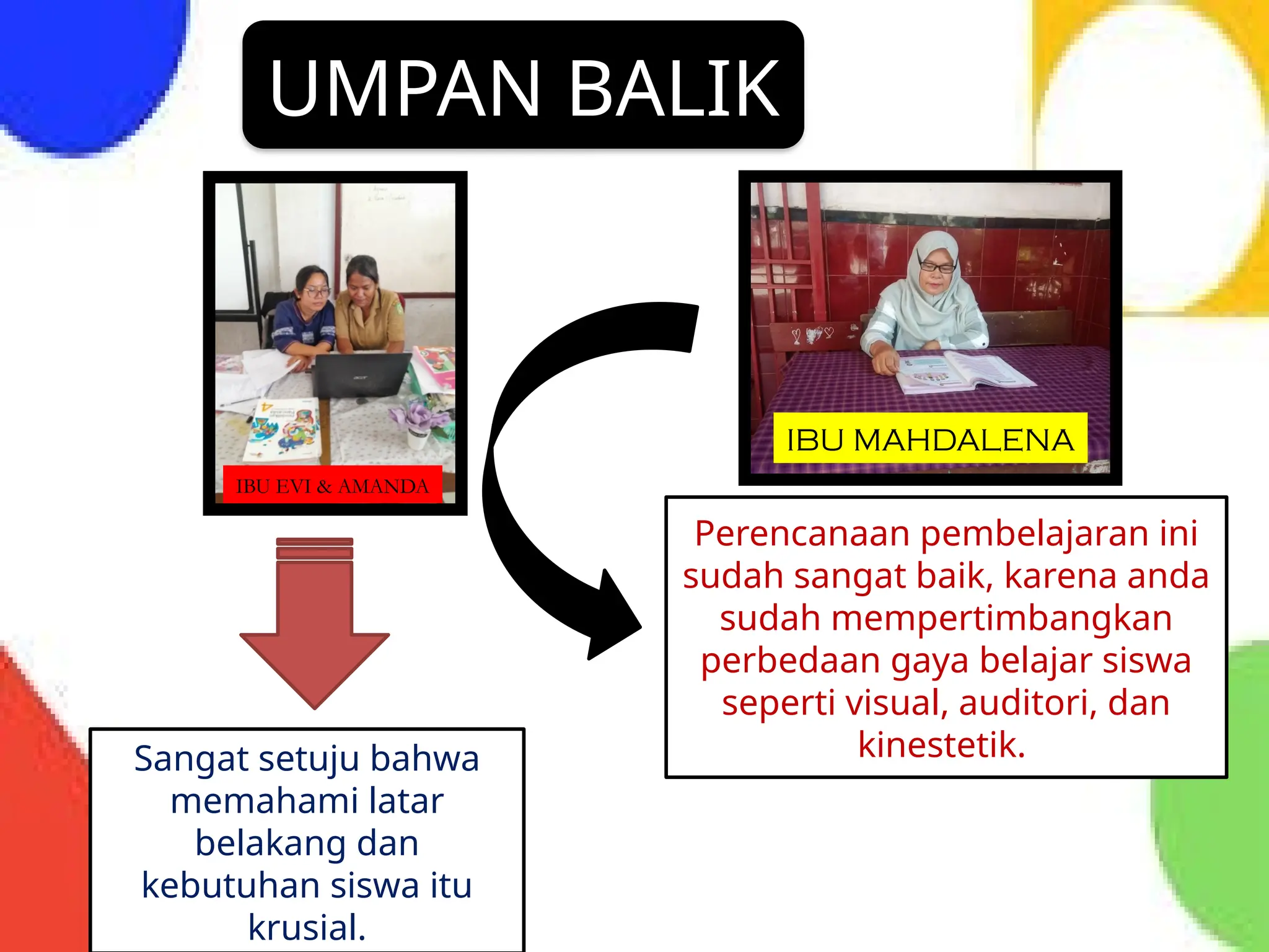 JURNAL PEMBELAJARANKU PPG UNP 2024 PILOTING 3 | PPTX