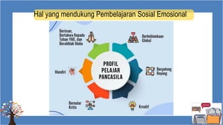 Jurnal Pembelajaranku Topik 2 Pembelajaran Sosial Emosional- Aksi Nyata PPG Guru Tertentu.docx
