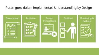 Jurnal Pembelajaranku Topik Understanding by Design 1.pptx