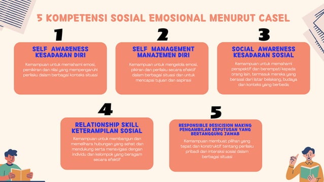 JURNAL PEMBELAJARAN SOSIAL DAN EMOSIONAL ( PSE ).pdf