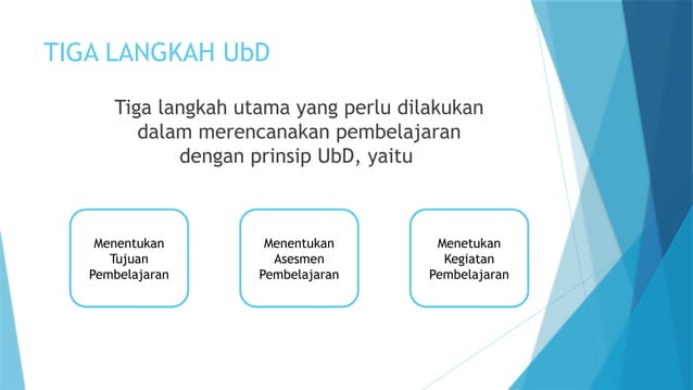 JURNAL PEMBELAJARAN UbD PPG PILOTING TAHAP 2.pptx