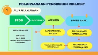 Pengantar Pendidikan anak berkebutuhan Khusus .pdf