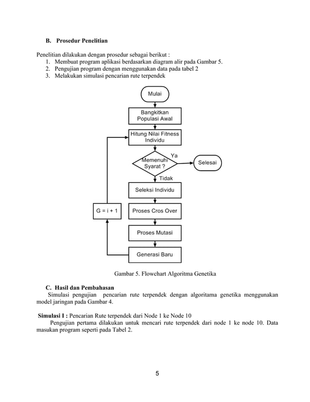 ANALISIS PENCARIAN RUTE TERPENDEK PADA JARINGAN KOMPUTER DENGAN ...