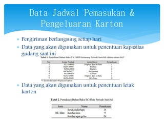 Jurnal peningkatan kapasitas gudang dengan perancangan layout ...