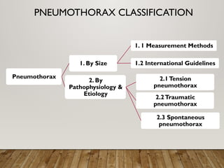 jurnal pneumothorax Radiologi Presentation .pptx