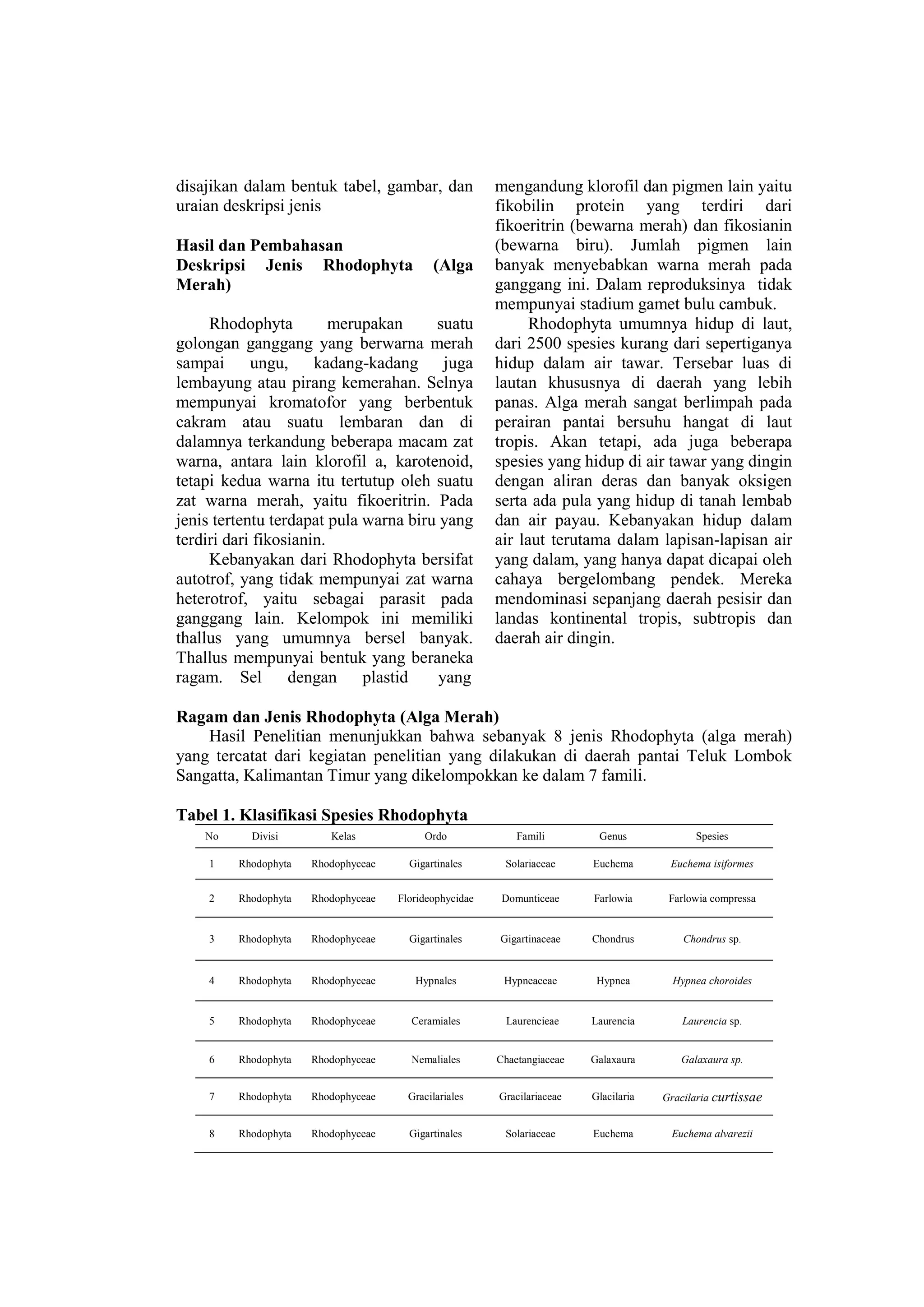 Jurnal praktikum lapangan cryptogamae kelompok 4A | PDF