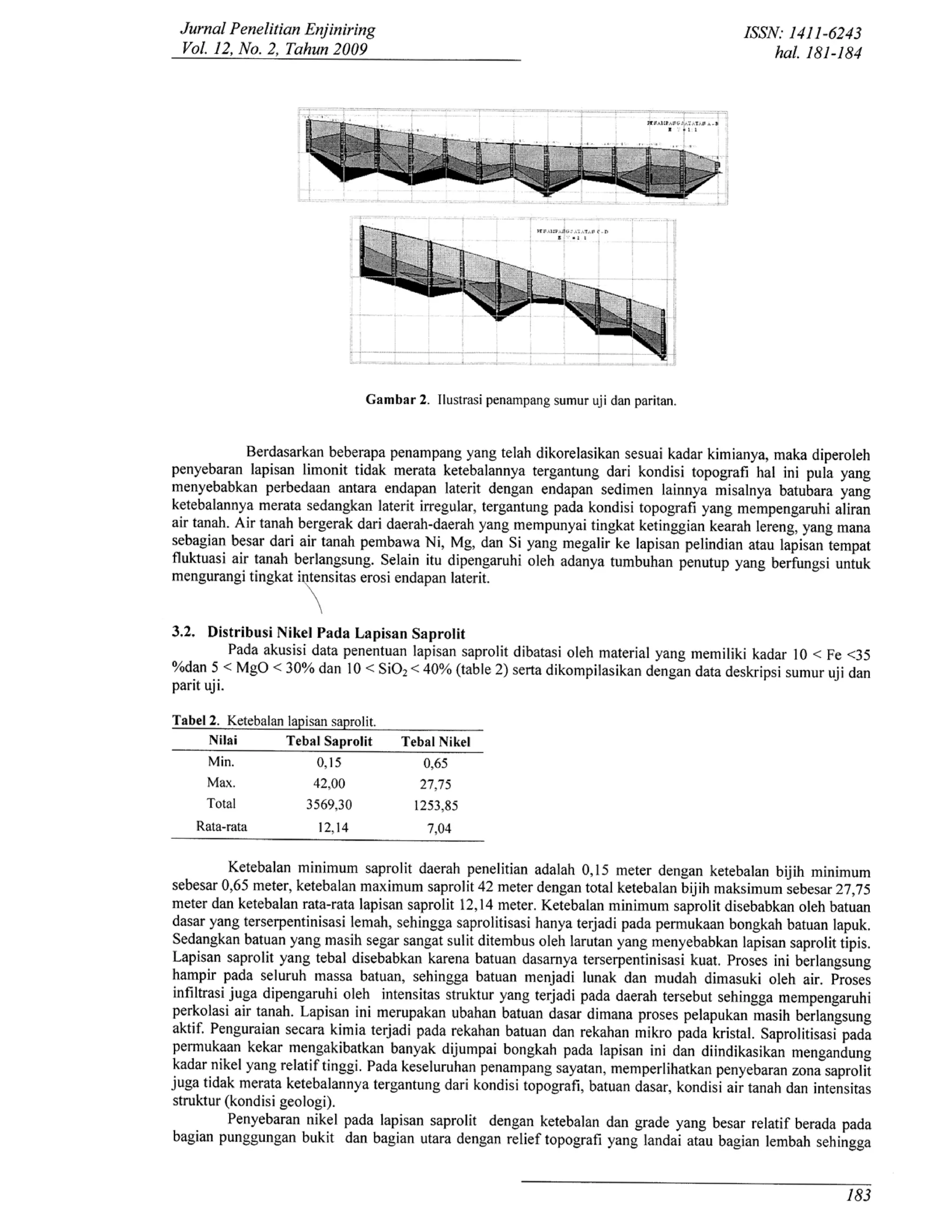 Jurnal presisi lapisan endapan nikel laterit berdasarkan model geokimia batuan ultramafik daerah ...