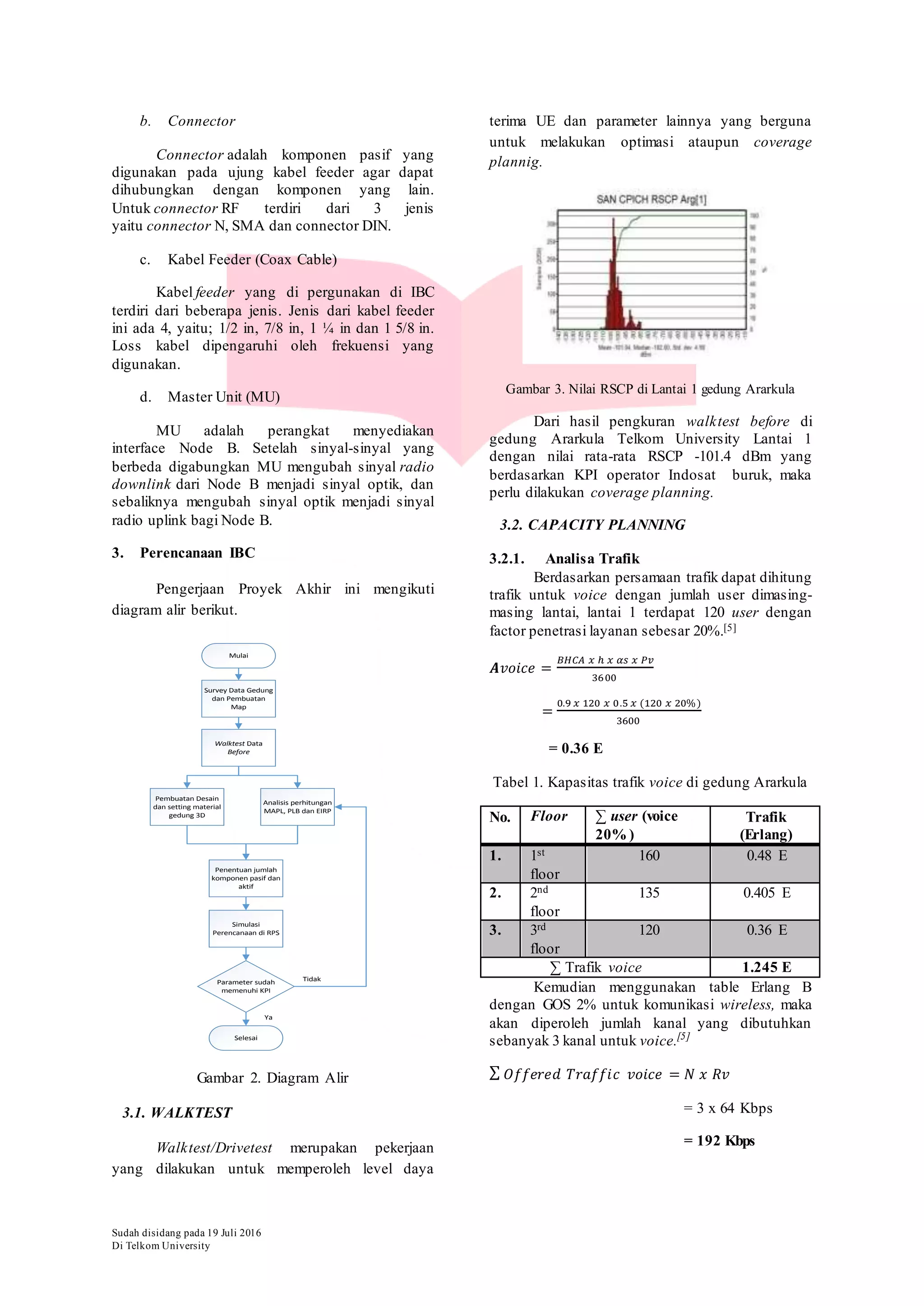Jurnal proyek akhir | DOCX