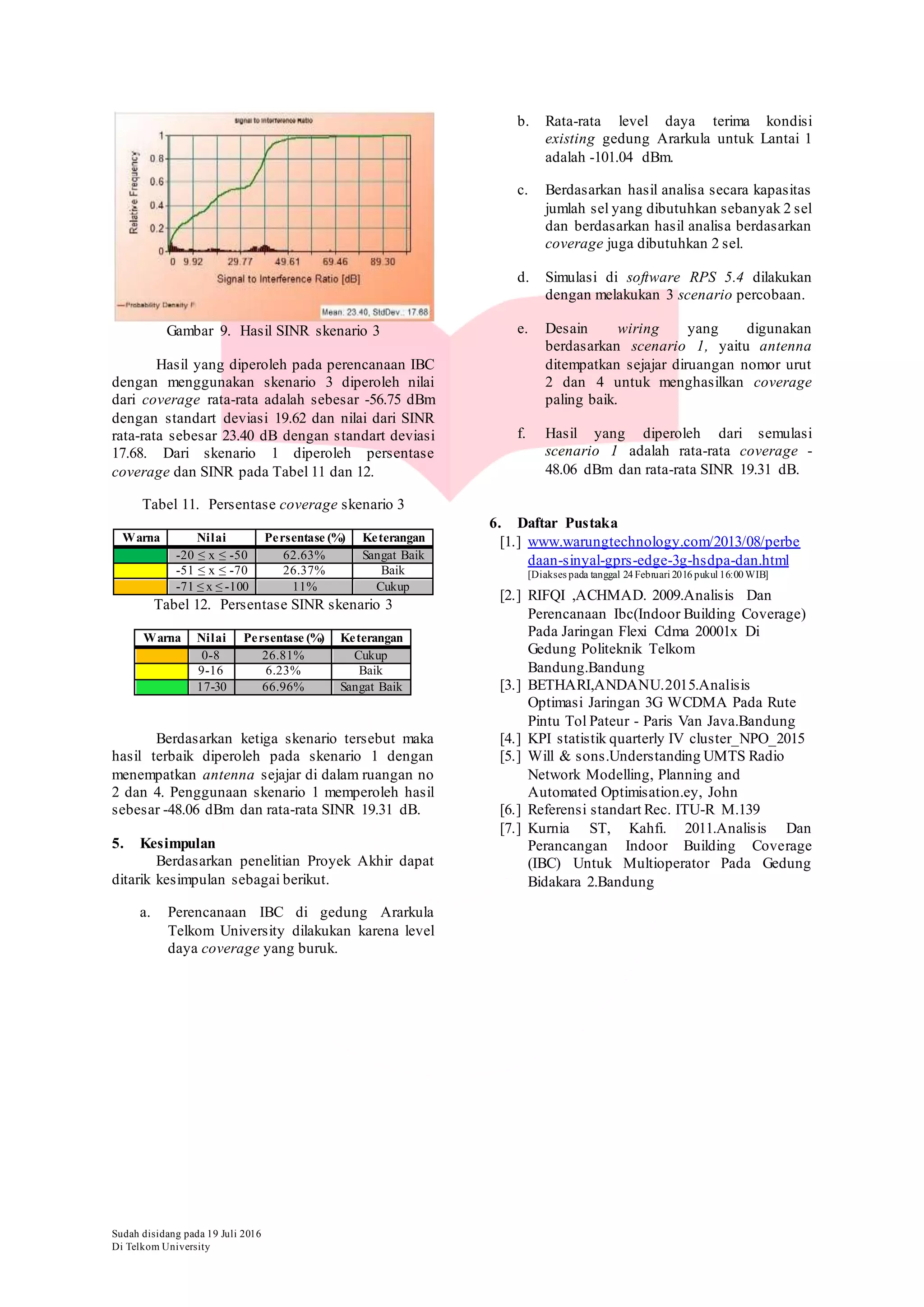 Jurnal proyek akhir | DOCX