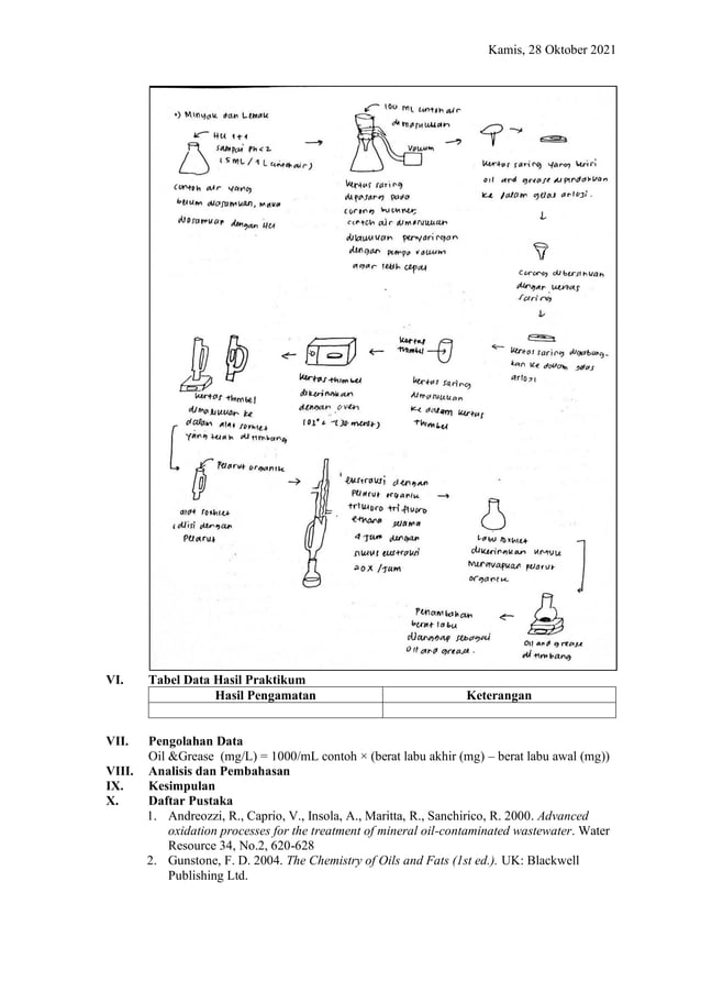 Jurnal_Putri Rahmayanti Prihadi_15319037_5_Minyak dan Lemak, Surfaktan, Sulfat, dan Sisa Klor.pdf