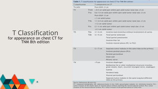 The new 8th TNM staging system of lung cancer | PPTX