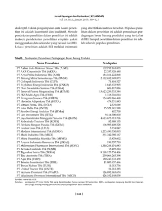 Jurnal rasio perputaran dan periode penagihan pitang usaha terhadap ...