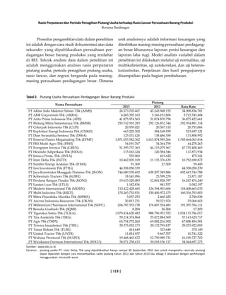 Jurnal rasio perputaran dan periode penagihan pitang usaha terhadap ...