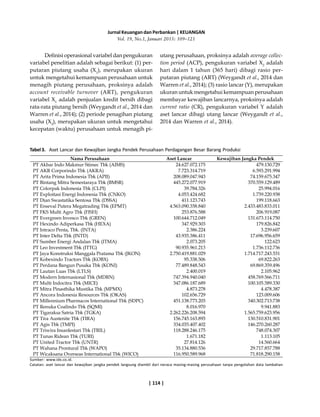 Jurnal rasio perputaran dan periode penagihan pitang usaha terhadap ...