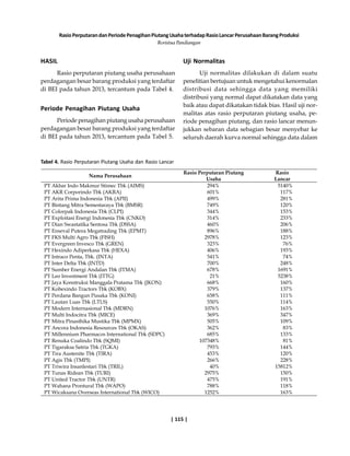 Jurnal rasio perputaran dan periode penagihan pitang usaha terhadap ...