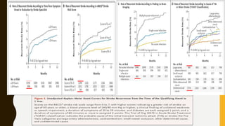 Jurnal reading - one year risk of stroke after transient ischemic ...