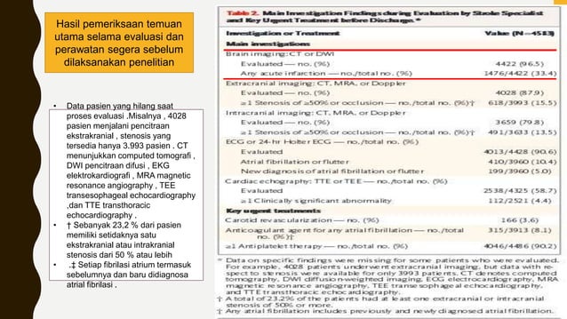 Jurnal reading - one year risk of stroke after transient ischemic ...