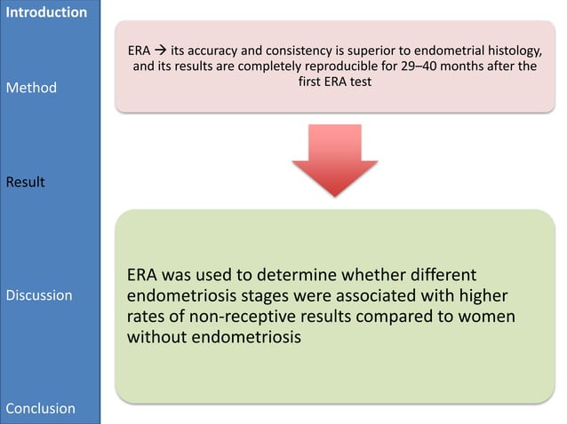 Endometrial Receptivity in eutopic endometrium in endometriosis | PPT