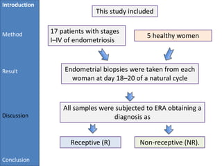 Endometrial Receptivity in eutopic endometrium in endometriosis | PPT