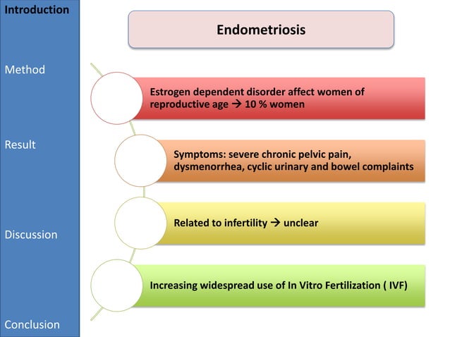 Endometrial Receptivity in eutopic endometrium in endometriosis | PPT
