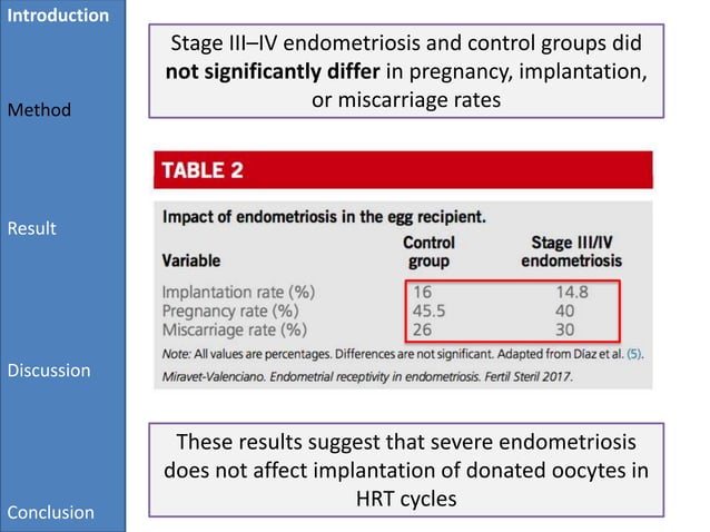 Endometrial Receptivity in eutopic endometrium in endometriosis | PPT