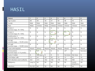 Journal Reading RVT pada HIV AIDS (Artati) | PPT