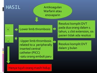 Journal Reading RVT pada HIV AIDS (Artati) | PPT
