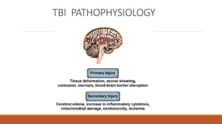 Tugas Jurnal Reading Neurosonology terbaru.pptx | Death, Injury, or ...