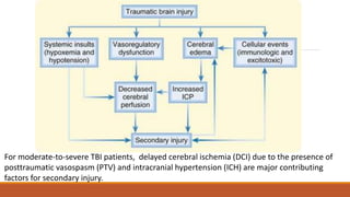 Tugas Jurnal Reading Neurosonology terbaru.pptx | Death, Injury, or ...