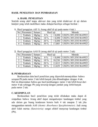 Jurnal reduksi logam timbal | DOCX