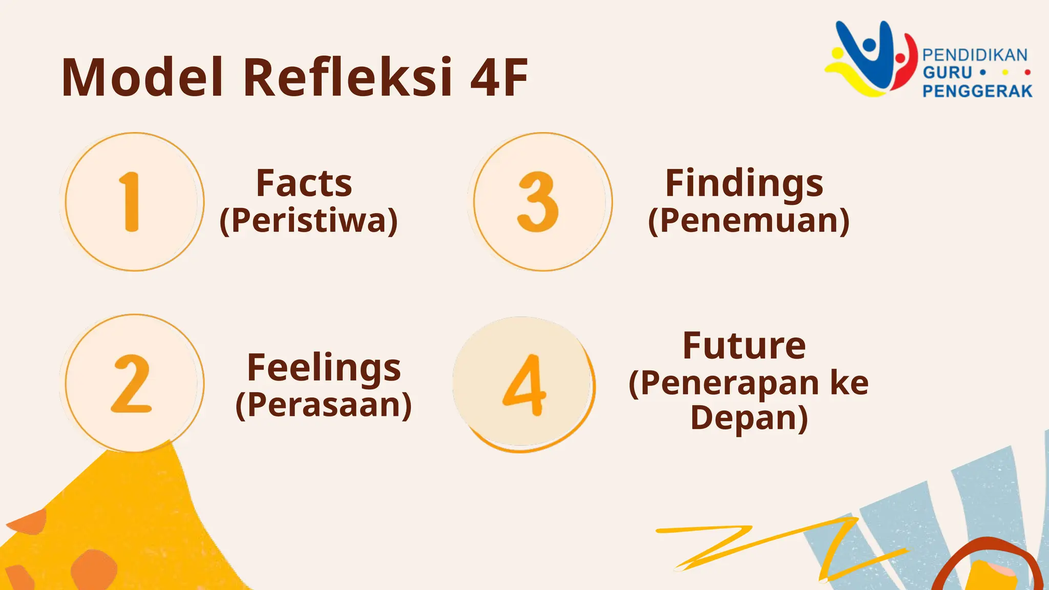 Jurnal Refleksi modul 1.2 pendidikan calon guru penggerakpptx | PPTX