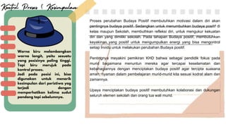 JURNAL REFLEKSI DWI MINGGUAN.pptx
